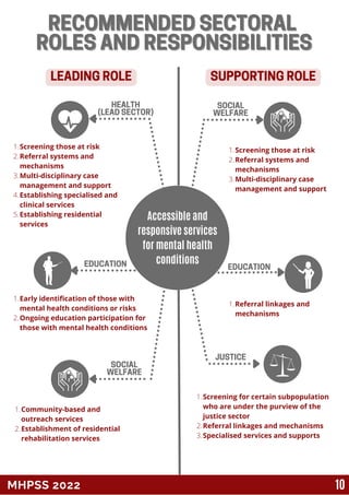 MHPSS Infographic - Strengthening Mental Health And Psychosocial ...