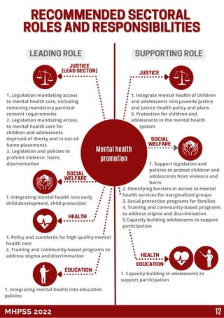 MHPSS Infographic - Strengthening Mental Health And Psychosocial ...