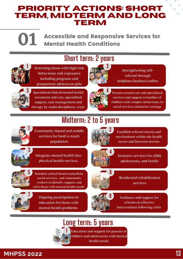 MHPSS Infographic - Strengthening Mental Health And Psychosocial ...