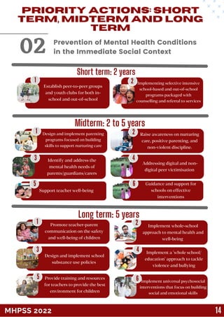 MHPSS Infographic - Strengthening Mental Health And Psychosocial ...