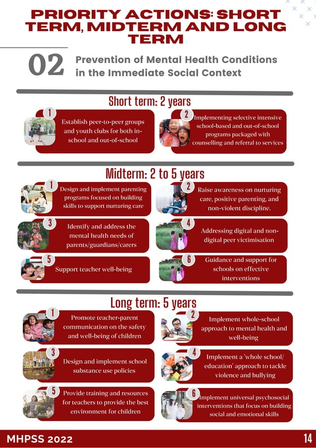 MHPSS Infographic - Strengthening Mental Health And Psychosocial ...
