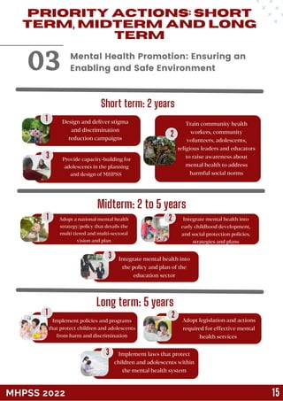 MHPSS Infographic - Strengthening Mental Health And Psychosocial ...