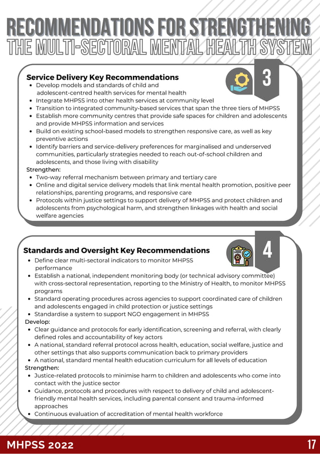 MHPSS Infographic - Strengthening Mental Health And Psychosocial ...