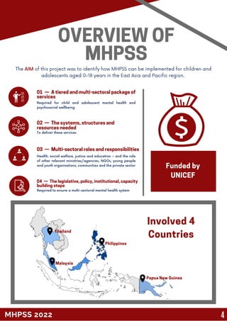 MHPSS Infographic - Strengthening Mental Health And Psychosocial ...