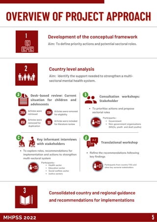 MHPSS Infographic - Strengthening Mental Health And Psychosocial ...