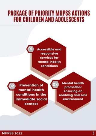 MHPSS Infographic - Strengthening Mental Health And Psychosocial ...