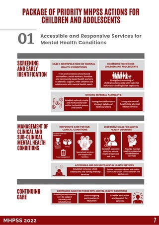 MHPSS Infographic - Strengthening Mental Health And Psychosocial ...