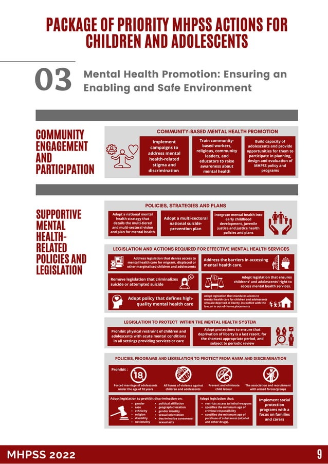 MHPSS Infographic - Strengthening Mental Health And Psychosocial ...
