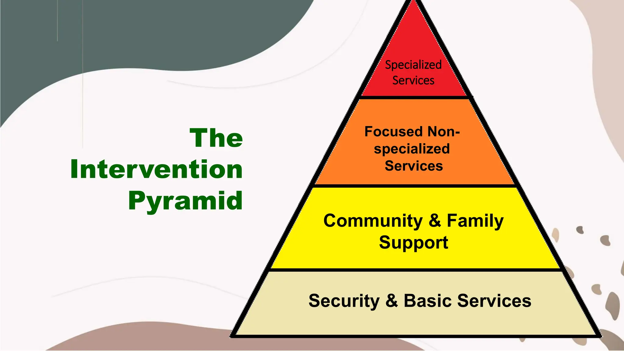 MHPSS_SchoolDRRM_pOWERPOINT PRESENTATION | PPTX