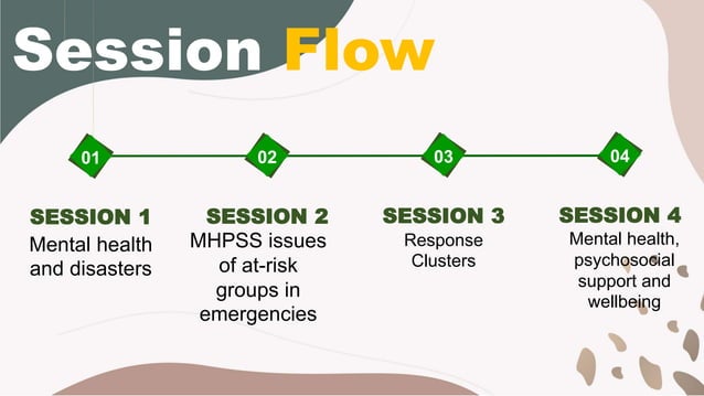 MHPSS_SchoolDRRM_pOWERPOINT PRESENTATION | PPTX | First Aid | Injuries