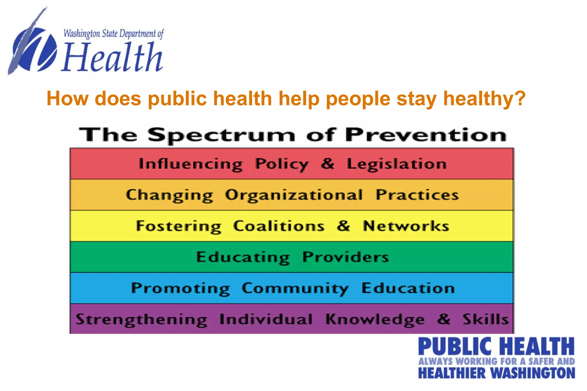 Mental Health From A Public Health Perspective | PPS