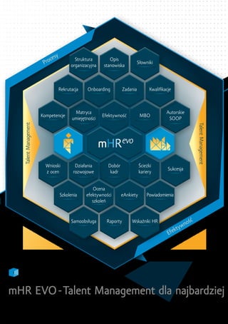 mHR EVO Talent Management | PDF