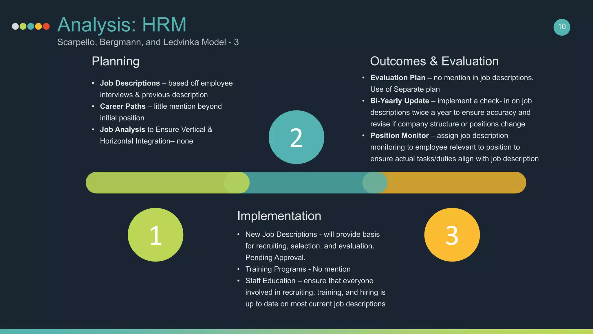 Mhr 305 final group presentation | PPT