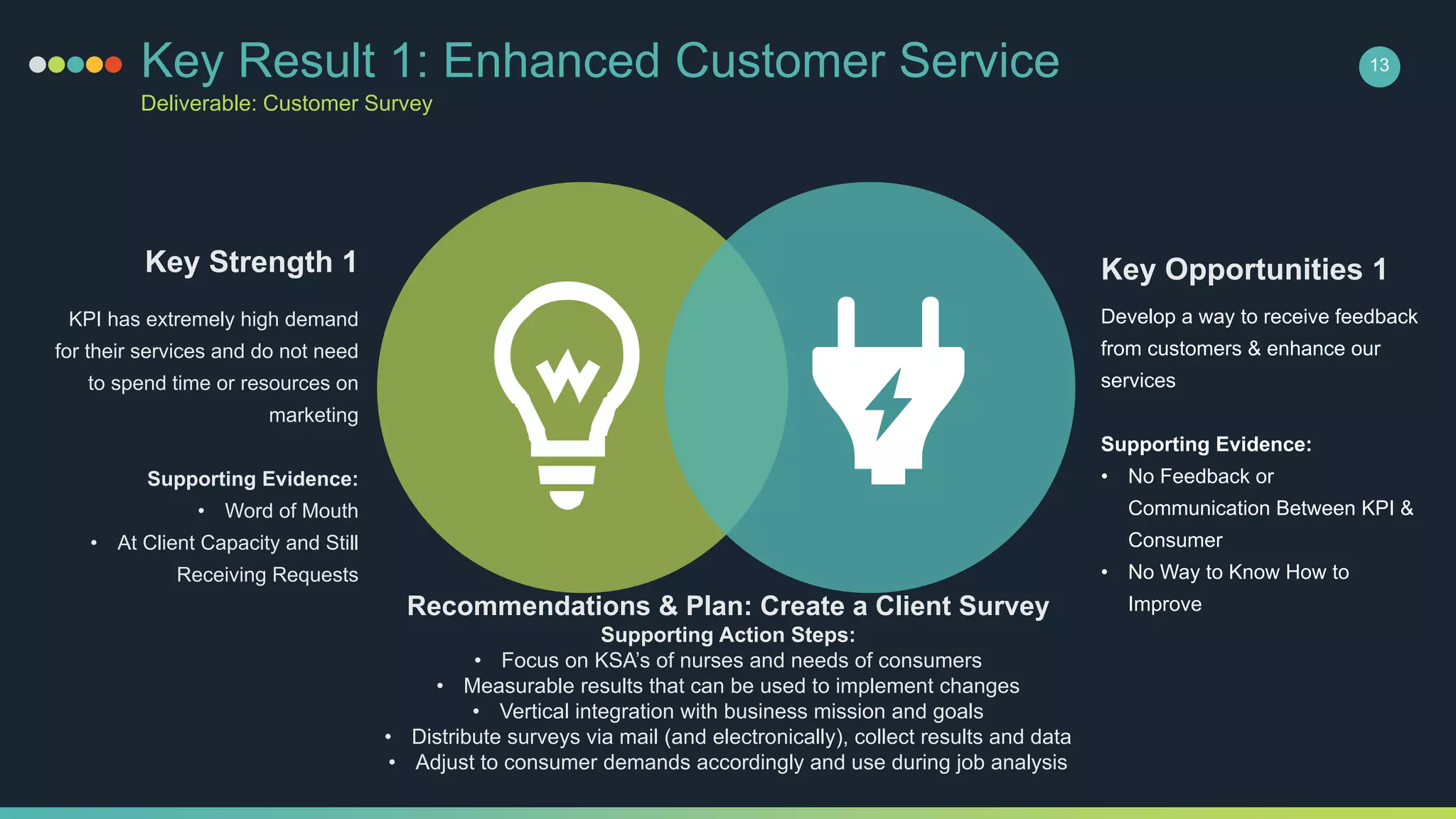 Mhr 305 final group presentation | PPT