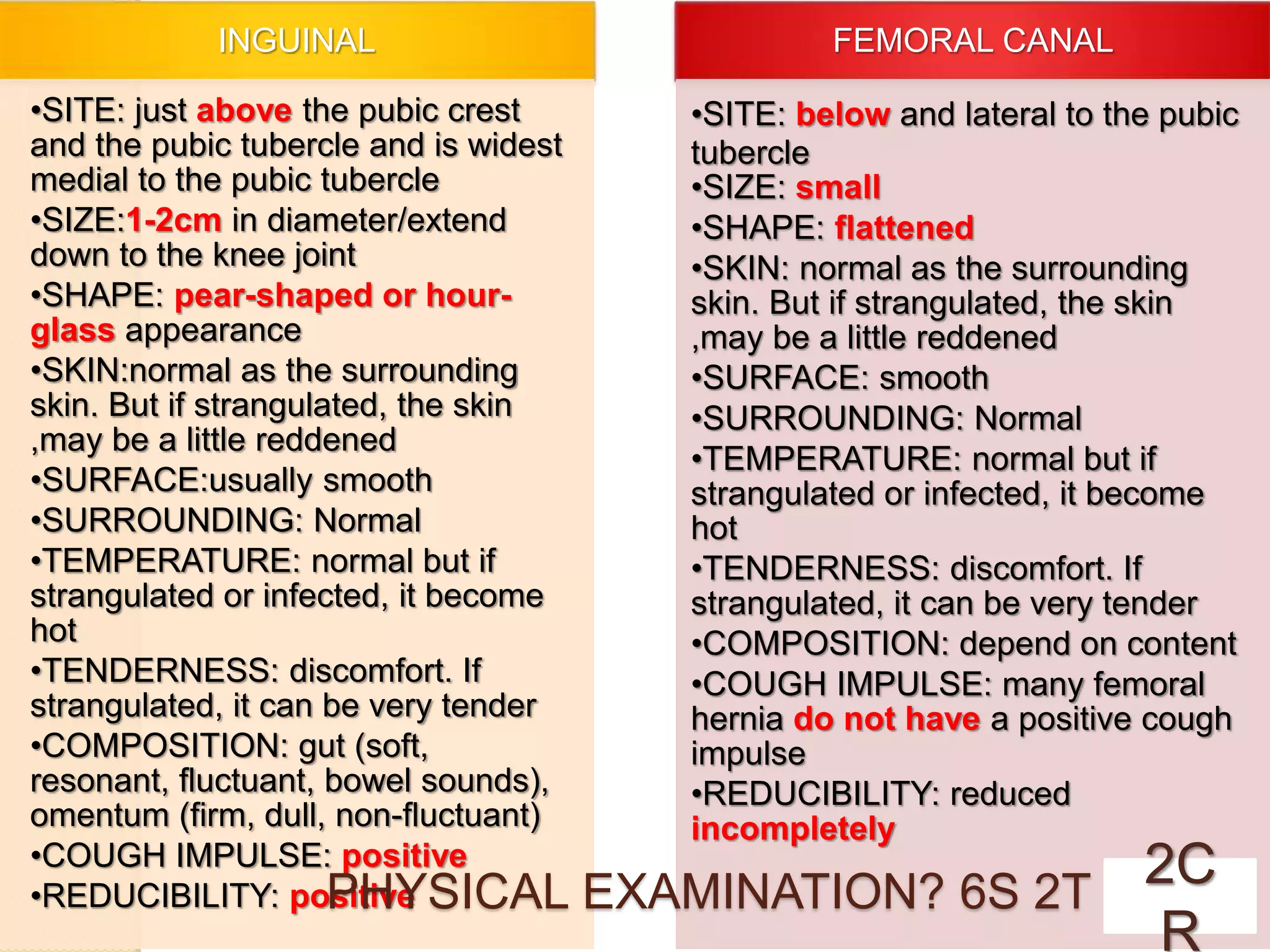 Hernias by MHR Corp | PPTX