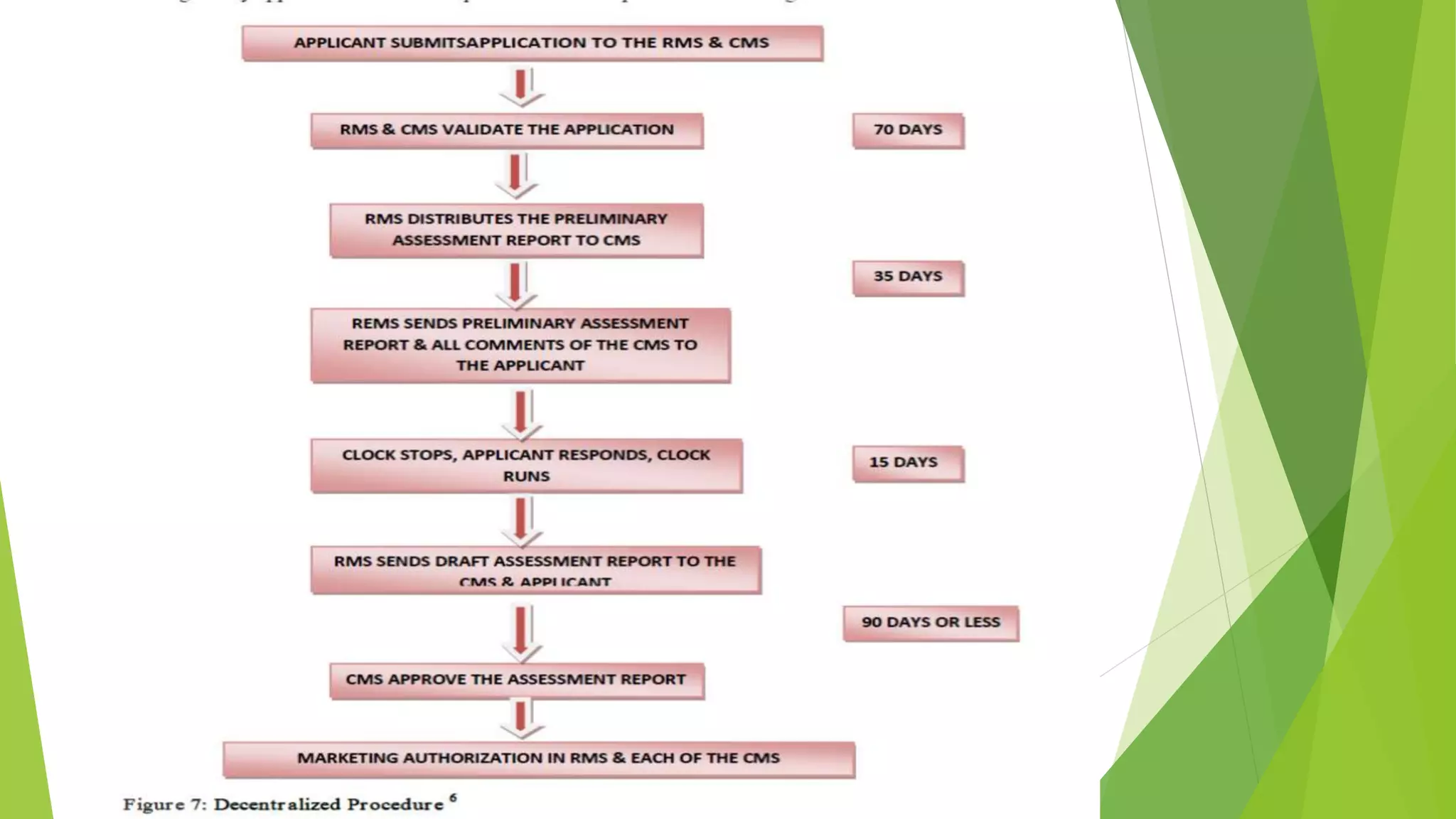 Medicines and Healthcare products Regulatory Agency(MHRA) | PPTX