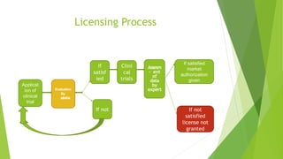 Medicines and Healthcare products Regulatory Agency(MHRA) | PPTX