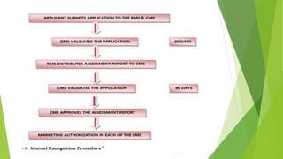 Medicines and Healthcare products Regulatory Agency(MHRA) | PPTX