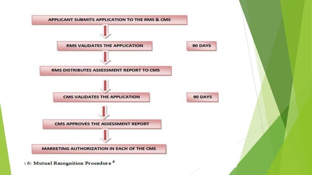Medicines and Healthcare products Regulatory Agency(MHRA) | PPTX