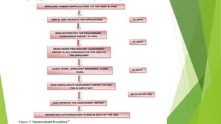 Medicines and Healthcare products Regulatory Agency(MHRA) | PPTX