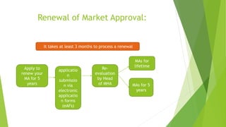 Medicines and Healthcare products Regulatory Agency(MHRA) | PPTX