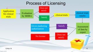 MHRA | PDF