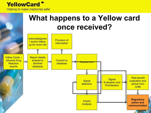 MHRA Yellow Card Scheme