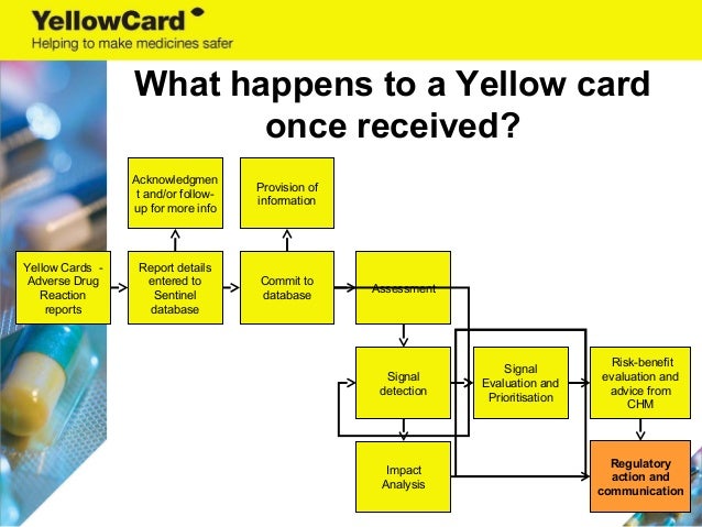 MHRA Yellow Card Scheme