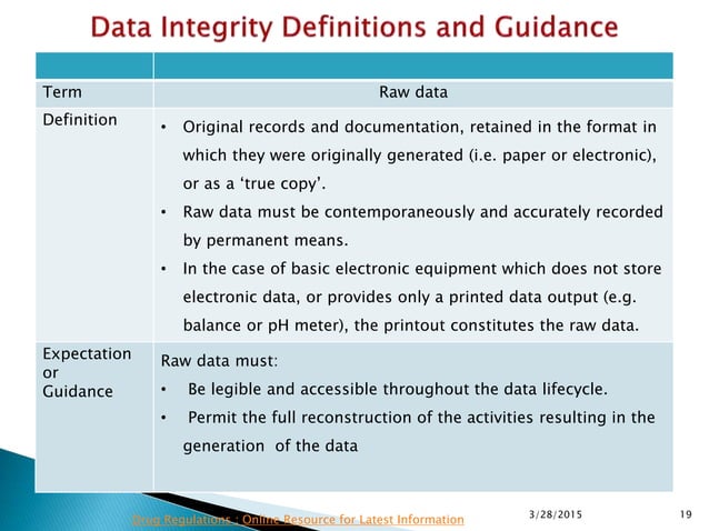 MHRA Data Integrity Requirements