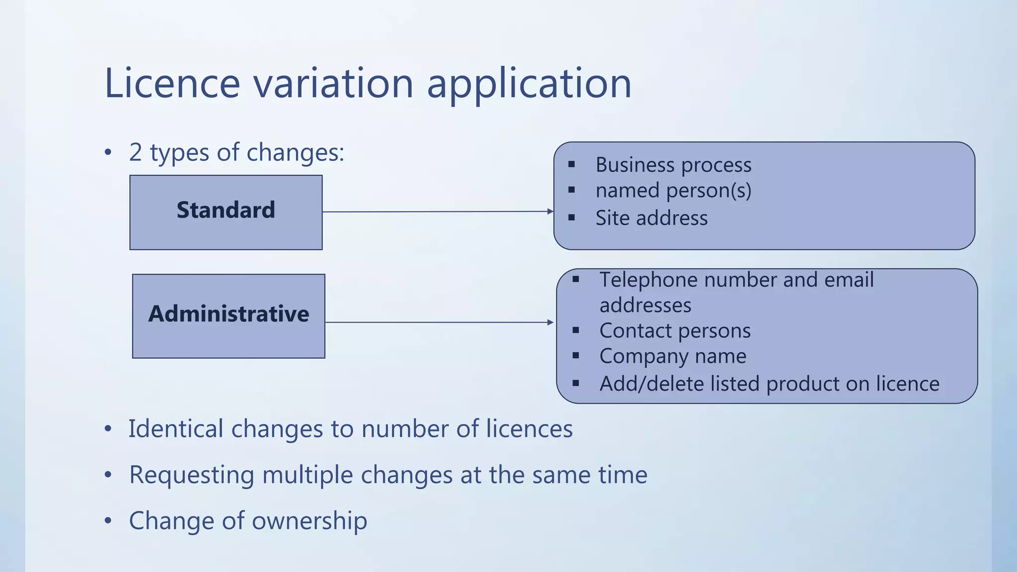 MHRA manufacturing licence | PPTX