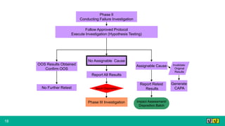 MHRA_OOS_OOT_Investigation_Training_MHRA | PPTX