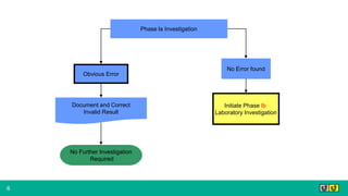 MHRA_OOS_OOT_Investigation_Training_MHRA | PPTX