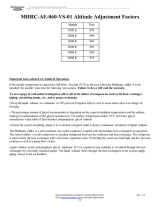 MHRC-AE-060-VS-01_Submittal_Rev._1.15.pdf
