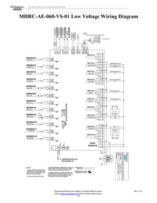 MHRC-AE-060-VS-01_Submittal_Rev._1.15.pdf