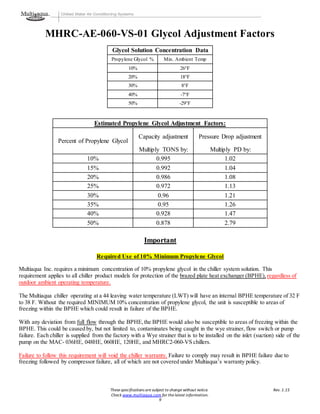 MHRC-AE-060-VS-01_Submittal_Rev._1.15.pdf