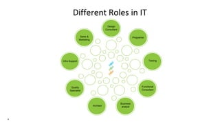 Career in IT | PPT
