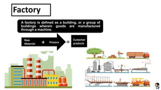 Factories ACT 1948 | PPTX | Indoor Environmental Quality | Home & Garden