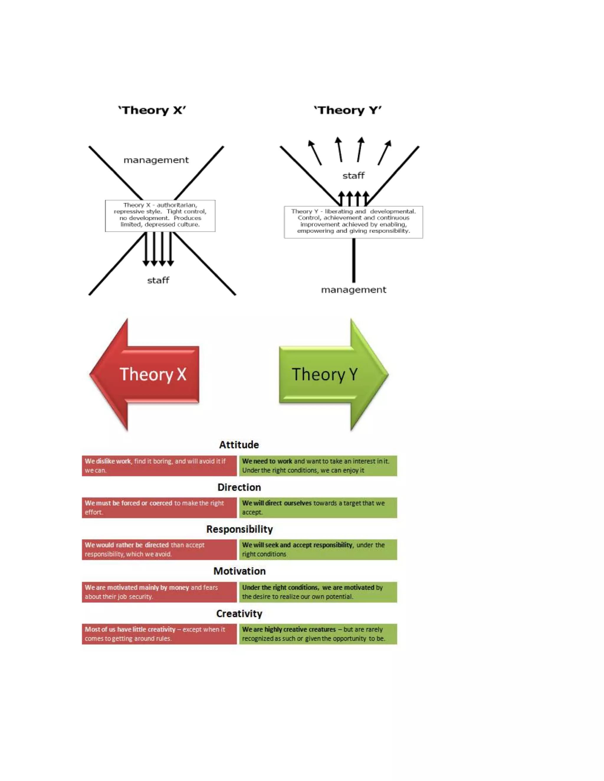 Mhrm project 2 | PDF