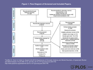Mhrn dv and mental health lmh | PPT