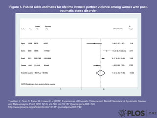 Mhrn dv and mental health lmh | PPT