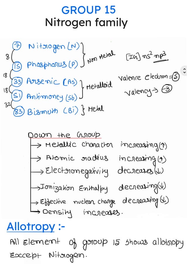 MHRN P BLOCK Group 15 Nitrogen Family.pdf