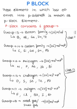 MHRN P BLOCK Group 15 Nitrogen Family (1).pdf