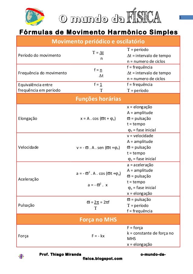 Fórmulas do MHS