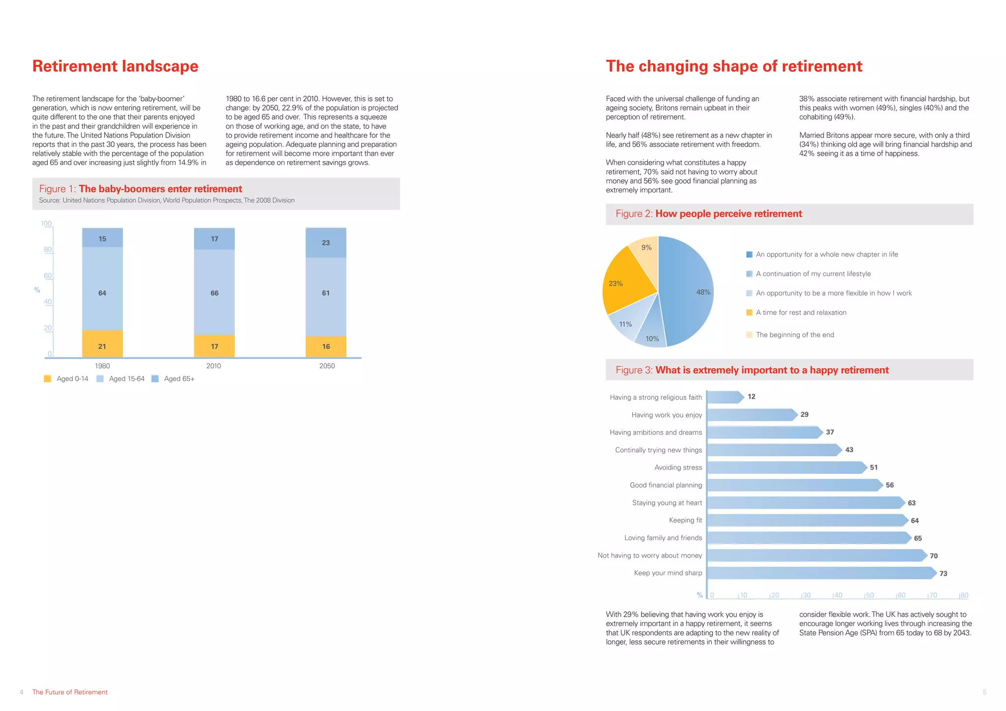 hsbc future of-retirement-uk-report | PDF