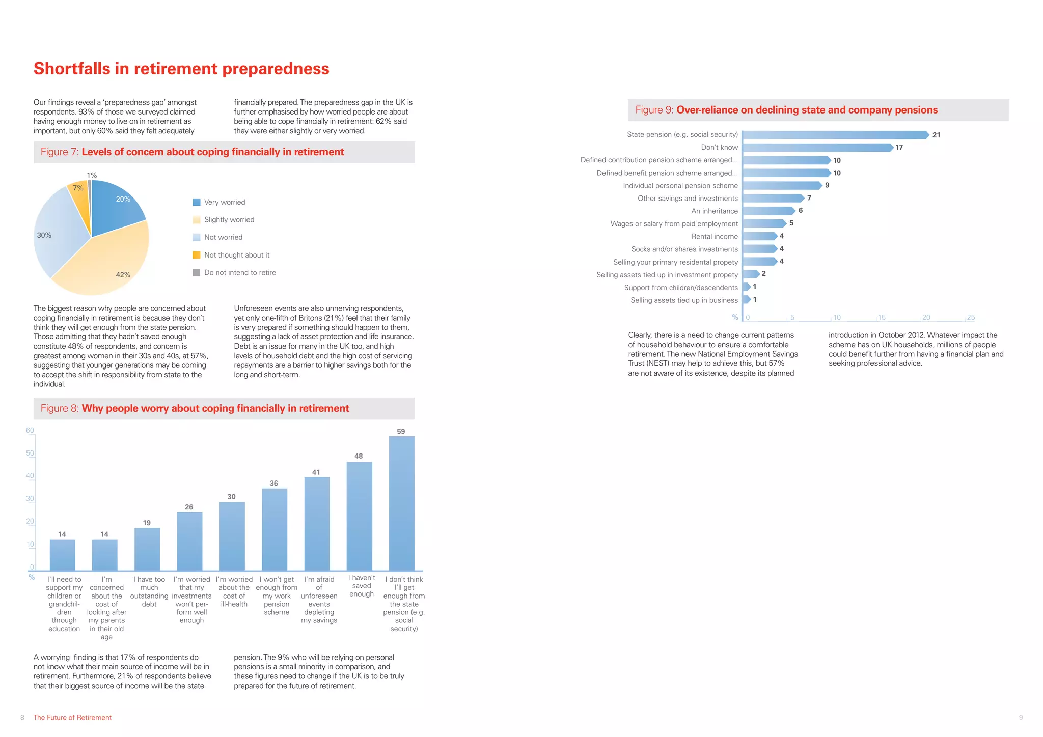 hsbc future of-retirement-uk-report | PDF