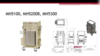 Malignant Hyperthermia Carts | PPT