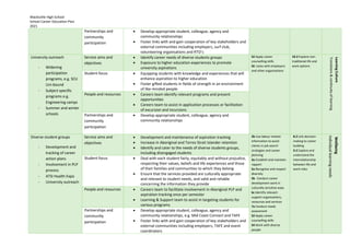 MHS School Career Education Plan_2021 (1).pdf