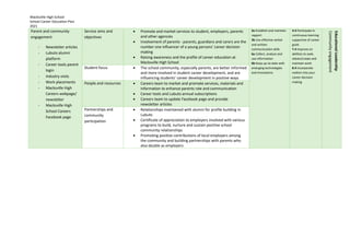 MHS School Career Education Plan_2021 (1).pdf