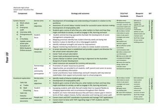 MHS School Career Education Plan_2021 (1).pdf