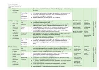 MHS School Career Education Plan_2021 (1).pdf